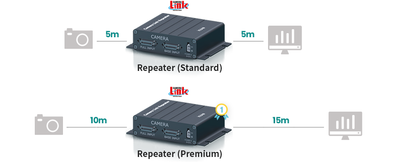 Camera Link Repeater and Splitter for Data Stability | iCore